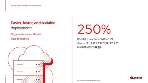 Red Hat Openstack Services On Openshift Speaker Deck