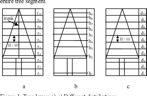 Figure 1 From Analysis Of Full Waveform Lidar Data For Tree Species Classification Semantic