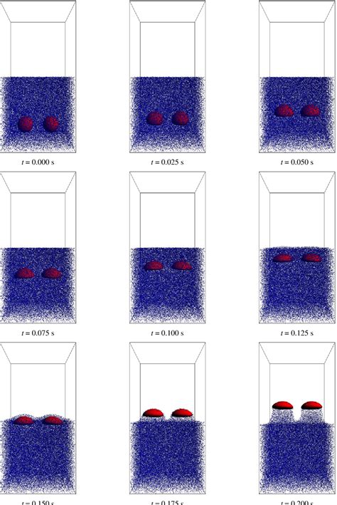 Figure 7 From Numerical Simulation Of Particle Mixing In Dispersed Gas