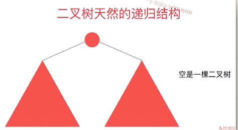 构建简单的 lisp compiler Log0c