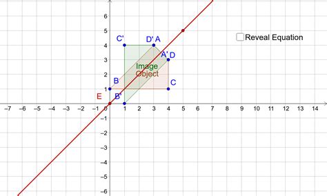 invariant points under reflection geogebra