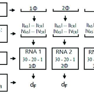 The Modular Structure Of Fault Location ANN Download Scientific Diagram