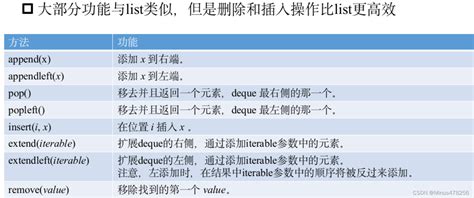 蓝桥 python笔记 CounterdequedefaultdictOrderedDict defaultdict和counter的区别 CSDN博客