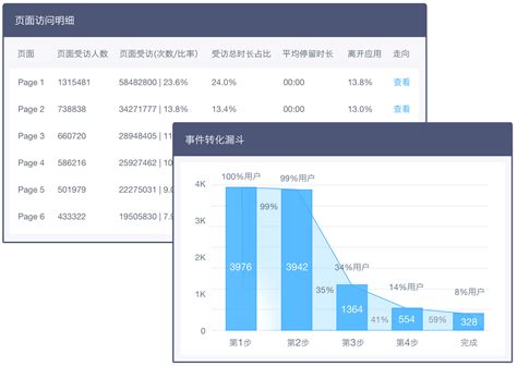 talkingdata 移动 数据 价值