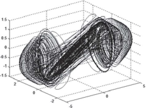 System Simulation Outcomes Download Scientific Diagram