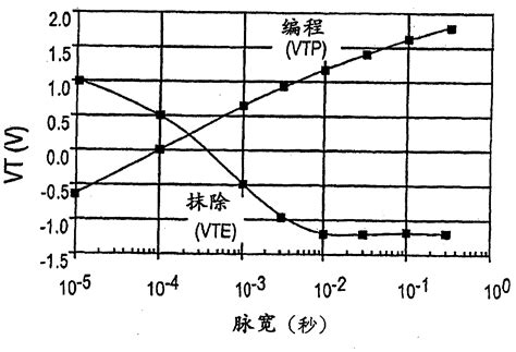 method and apparatus for programming memory cell array eureka patsnap