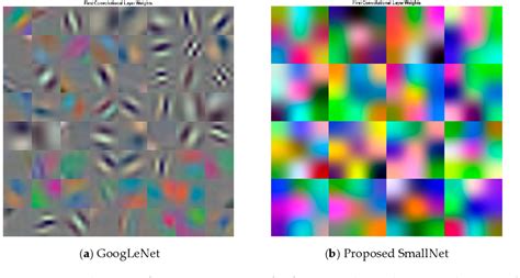 Table 1 From Deep Learning Based Arrhythmia Detection Using Ecg Signals