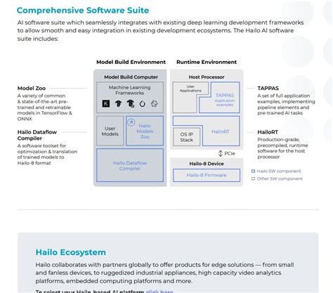 Hailo 8 M2 Ai 가속 모듈