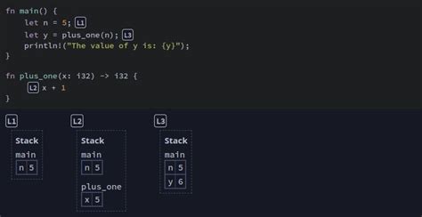 Hello Everyone Today Ill Explain To You How Is The Stack Memory Allocation Is Done In Rust