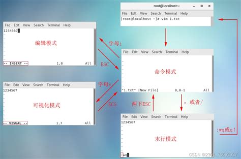 VIM文件编辑器及VIM使用Linux文件处理命令 命令模式快捷键 CSDN博客