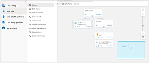 Data Governance With Azure Purview Clearpeaks Blog
