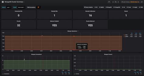 Pmm For Mongodb Quick Start Guide