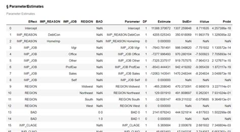 Getting Started With Python Integration To Sas Viya For Predictive Modeling Fitting A Linear