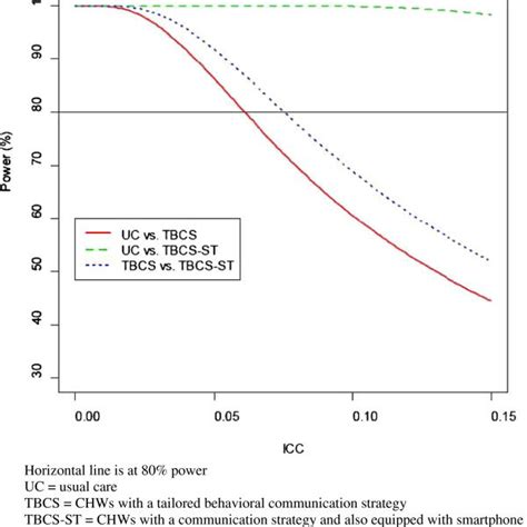 Modified Health Belief Model Personal Cognitive And Emotional And Download Scientific