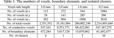 Table 1 From Voxel Based Analysis Of Electrostatic Fields Invirtual Human Model Duke Using