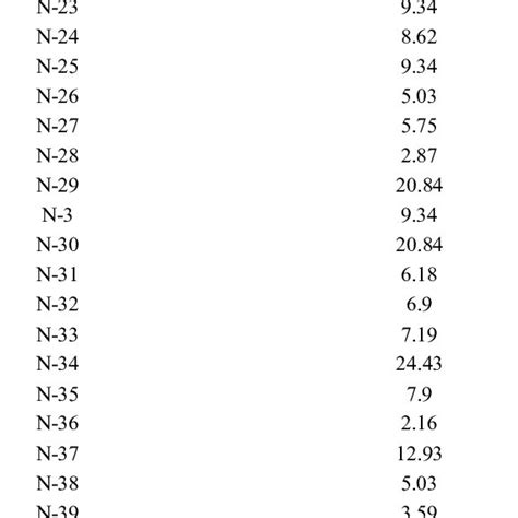 pdf network analysis of water distribution system in rural areas