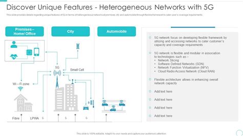 5g Evolution Architectural Technology Discover Unique Features Heterogeneous Networks With 5g