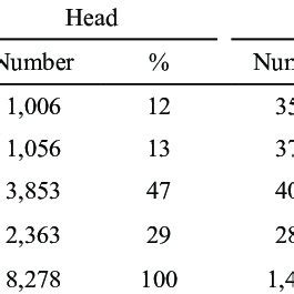 Transactions Classified By Corporal Condition And Sex Download Table