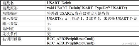 Stm32 Usart 的25个函数简单说明stm32的usart库函数 Csdn博客