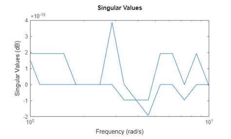 rncf right normalized coprime factorization matlab
