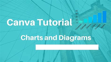 Canva Charts Tutorial The Easiest Way Of Creating A Chart Apple Chart Canva Tutorial