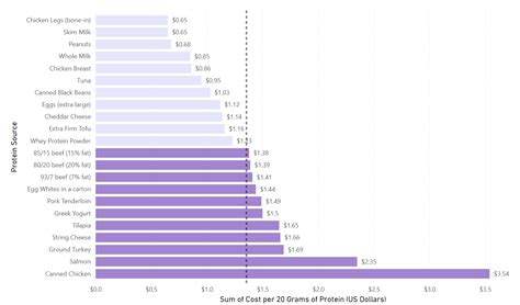 Powerbi Using Bookmarks For Ascending And Descending Sorts The Data School