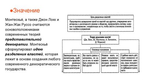 Ш.Л. Монтескьё. О духе законов - презентация онлайн