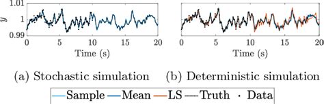 Figure 1 From Likelihood Based Generalization Of Markov Parameter Estimation And Multiple