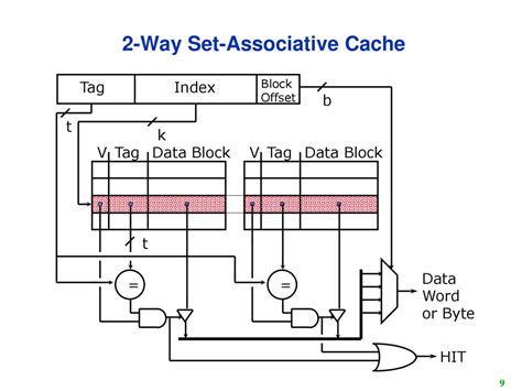 Peng Liu Lecture 12 Cache Peng Liu Ppt Download