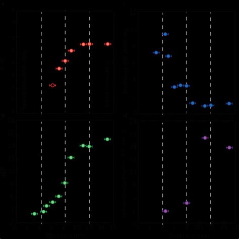 A The Superconducting Transition Temperature Tc B The Residual Download Scientific Diagram