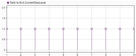 Manage Entities Using Event Actions Matlab And Simulink