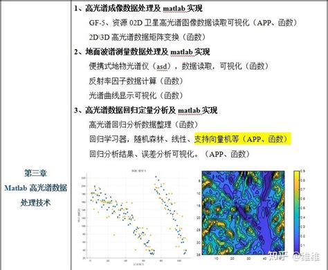 matlab高光谱遥感数据处理与混合像元分解实践技术应用 知乎
