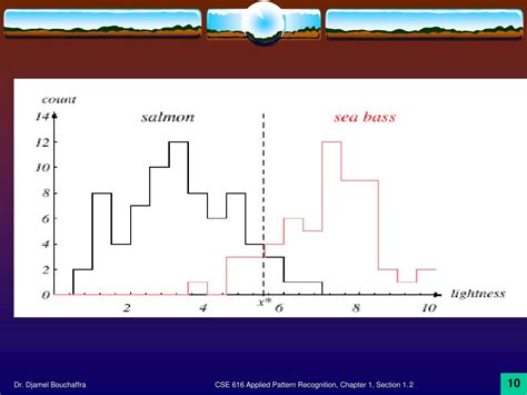 Ppt Chapter Introduction To Pattern Recognition Powerpoint Presentation Id
