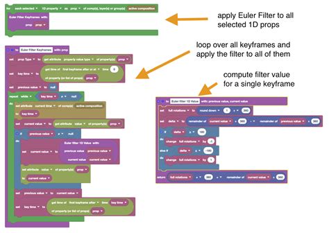Euler Filter In Ae Adobe Community 13107507