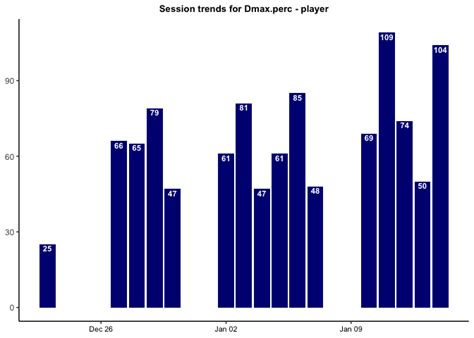 r how to adjust labels font size to size of the bars in ggplot2 stack overflow