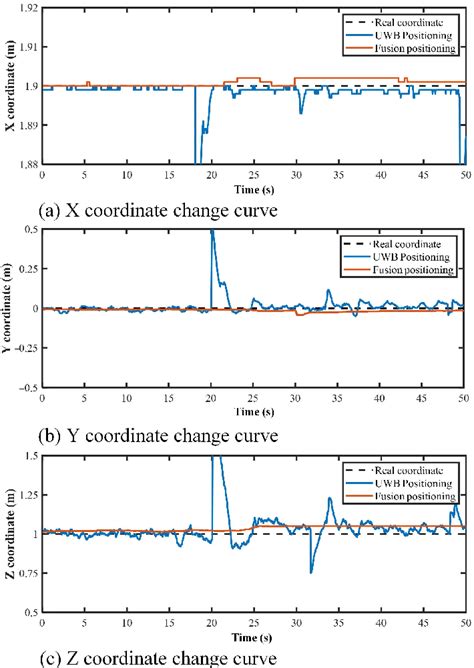 Figure 7 From Spatial Trajectory Tracking Of Wall Climbing Robot On Cylindrical Tank Surface