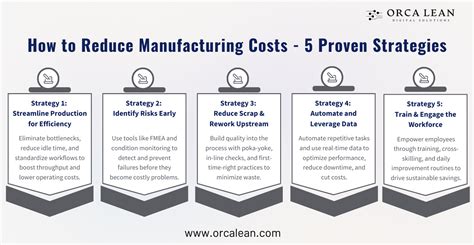 Smart Manufacturing Reduce Costs Without Sacrificing Value
