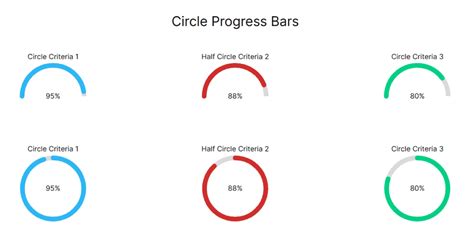 3 best circle progress bar wordpress plugins