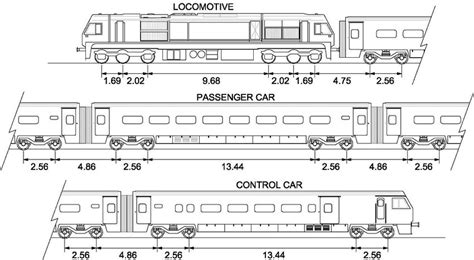 Passenger Train Car Dimensions