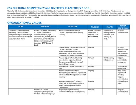 Diversity And Inclusion Performance Review Examples
