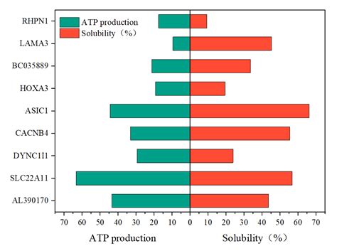 Origin将双y轴柱状图升级为双向分组柱状图 Csdn博客 Origin将双y轴柱状图升级为双向分组柱状图 Csdn博客