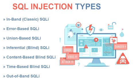 Sql Injection Types