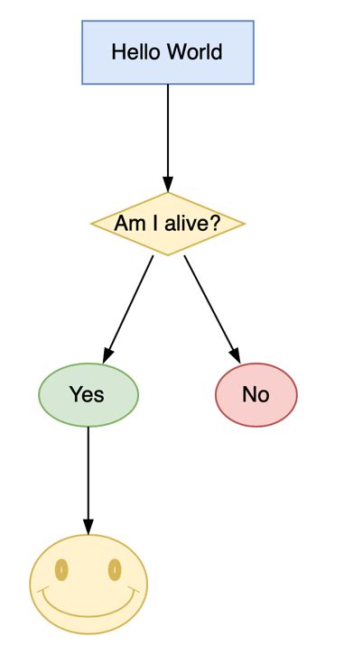 Examples Import From Csv To Diagrams