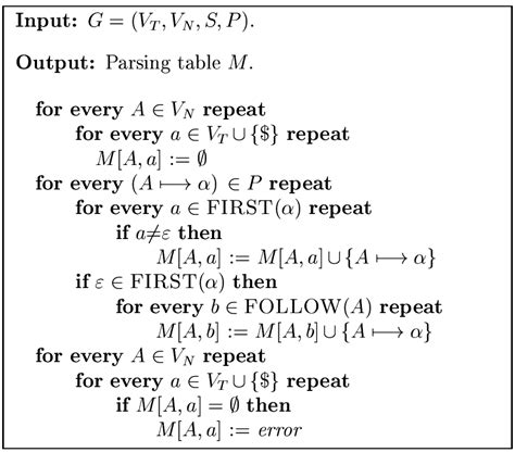 Non Recursive Implementation Of Predictive Parsing