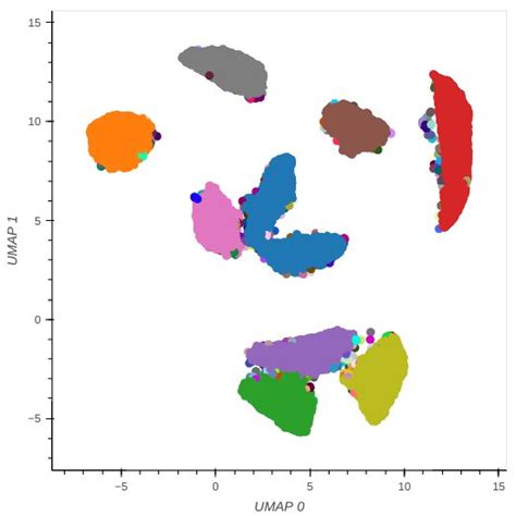 Overview Of The Clustering Solutions For The G Optimum For The Three