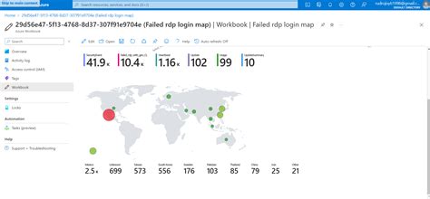 github rpau1 azure sentinel siem configured azure sentinel workbook