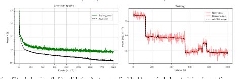 Figure 2 From Rotdr Signal Enhancement Via Deep Convolutional Denoising