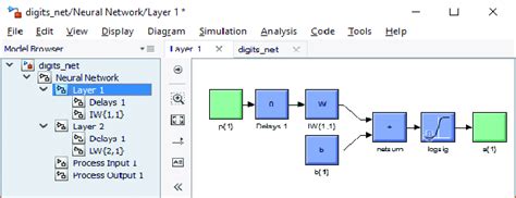 Structure Of The First Layer Of Neural Network Built In Simulink Download Scientific Diagram