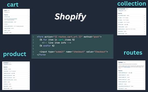 Mohit Arora On Linkedin 365daysofcode 100daysofcode Shopifydeveloper