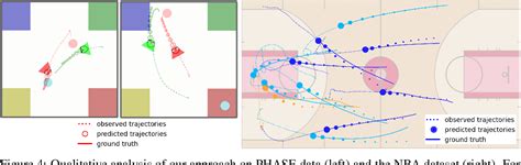 Figure 1 From Interaction Modeling With Multiplex Attention Semantic Scholar